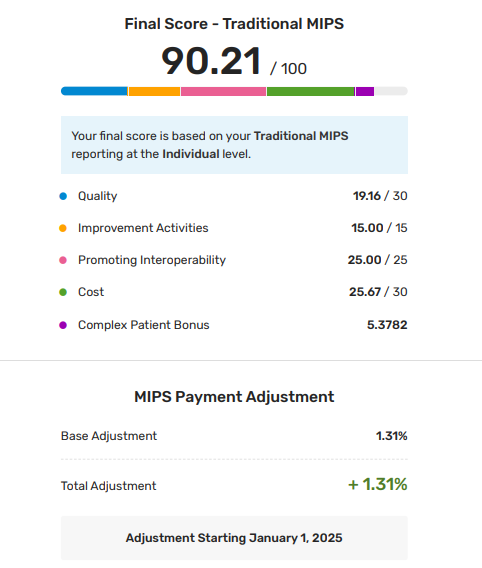 2023 MIPS Final Scores and 2025 Payment Adjustments - What You Need to Know | MDinteractive